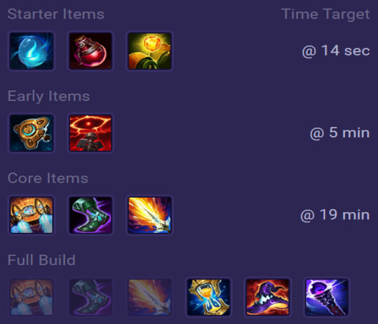 Ekko Build Guide - Runes, Items & More
