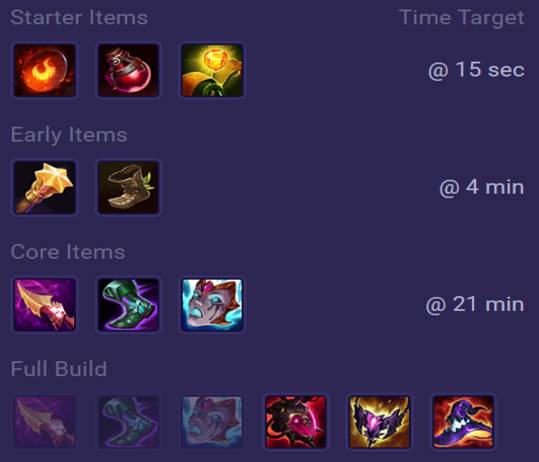 Teemo Jungle Build Guide - Runes, Items & More