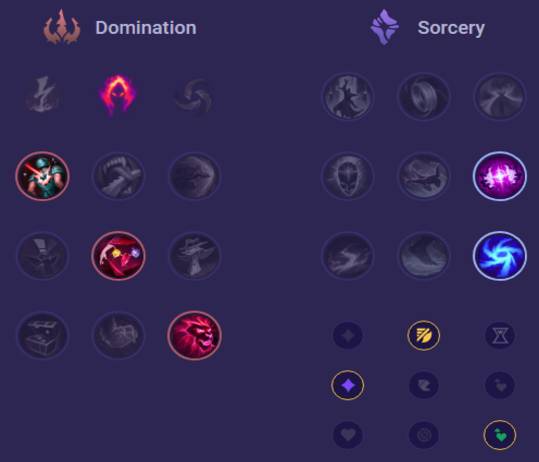 Teemo Jungle Build Guide - Runes, Items & More