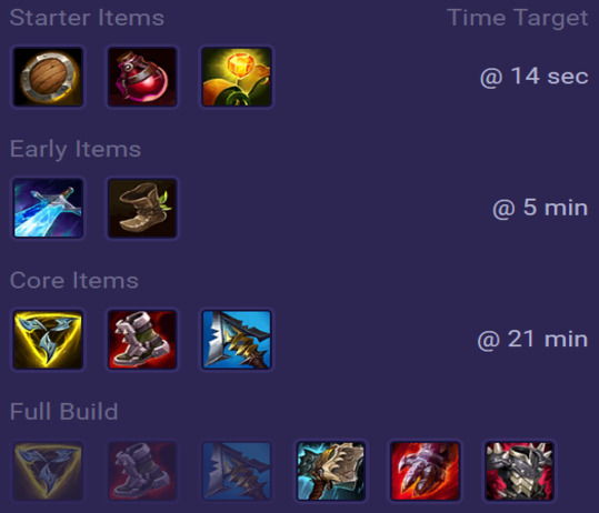 Yorick Build Guide - Runes, Items & More
