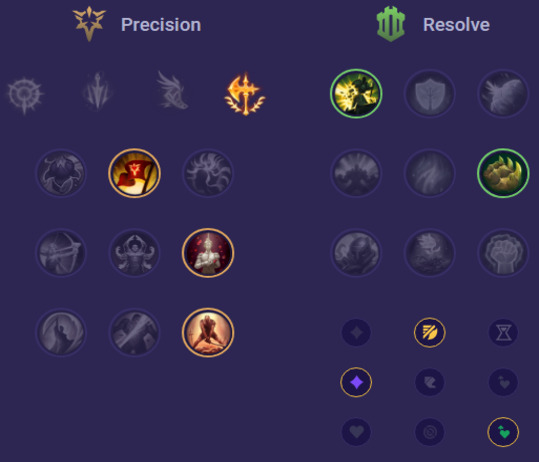 Yorick Build Guide - Runes, Items & More