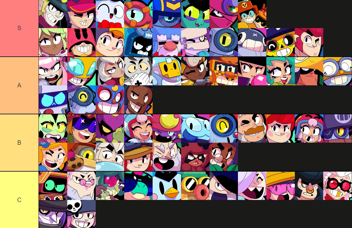 Brawl Stars Tier List 2026 – Best Brawlers Ranked